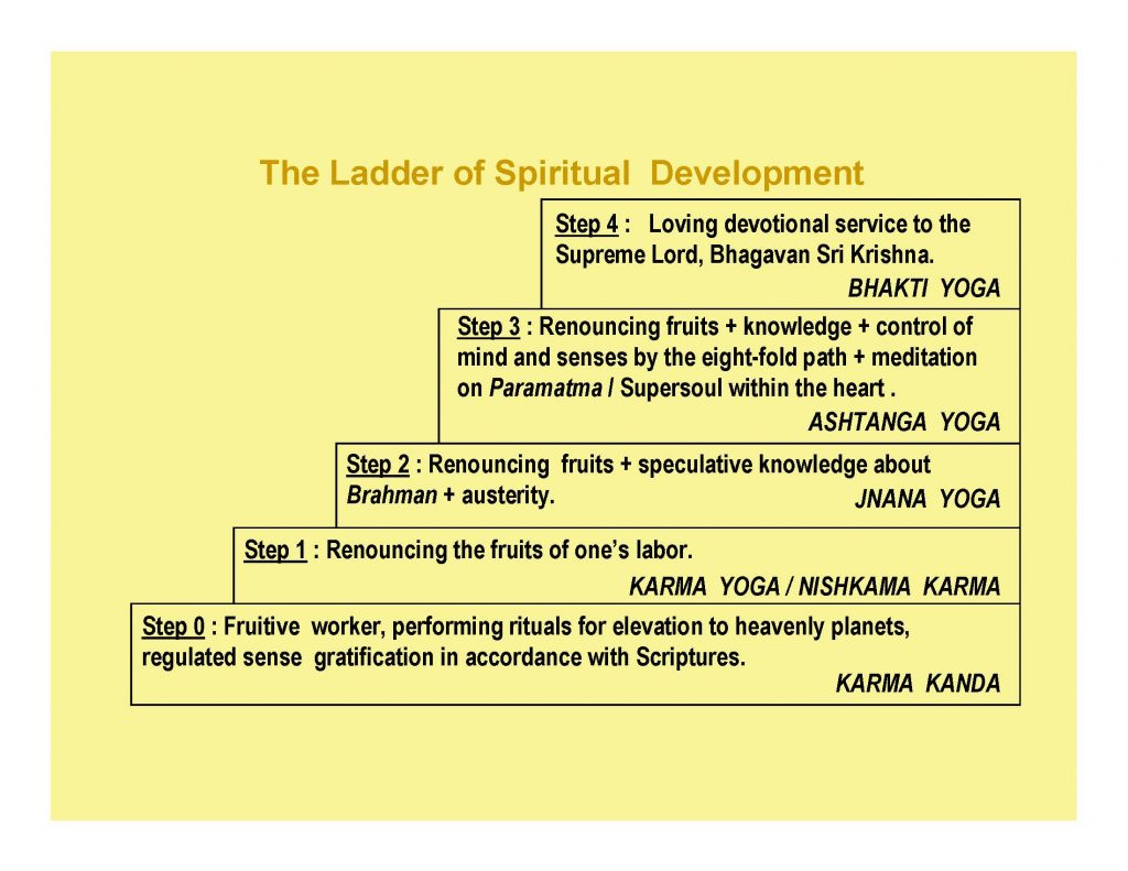 Digest 00221: Stages of Devotion And The Yoga Ladder - Questions and ...