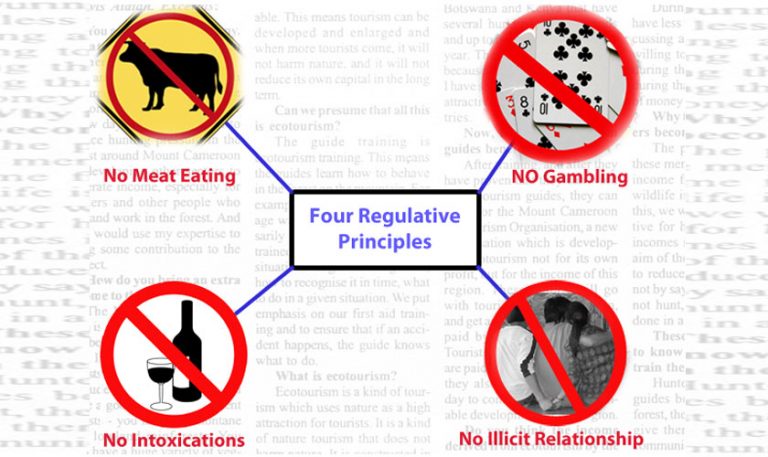 Digest 00583: What is the Connection of 4 Pillars of Dharma with Four ...